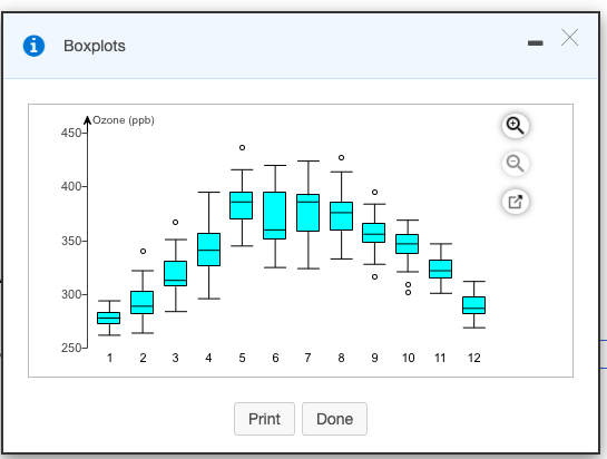 Solved Ozone levels (in parts per billion, ppb) were | Chegg.com