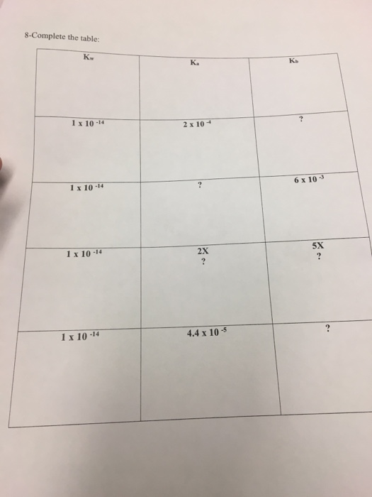 Solved 8-Complete the table: Kw K. Ki 1 x 10-14 2 x 10 I x | Chegg.com