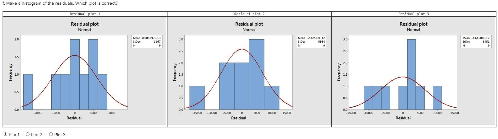 !! I only want to know how to make the histogram and | Chegg.com