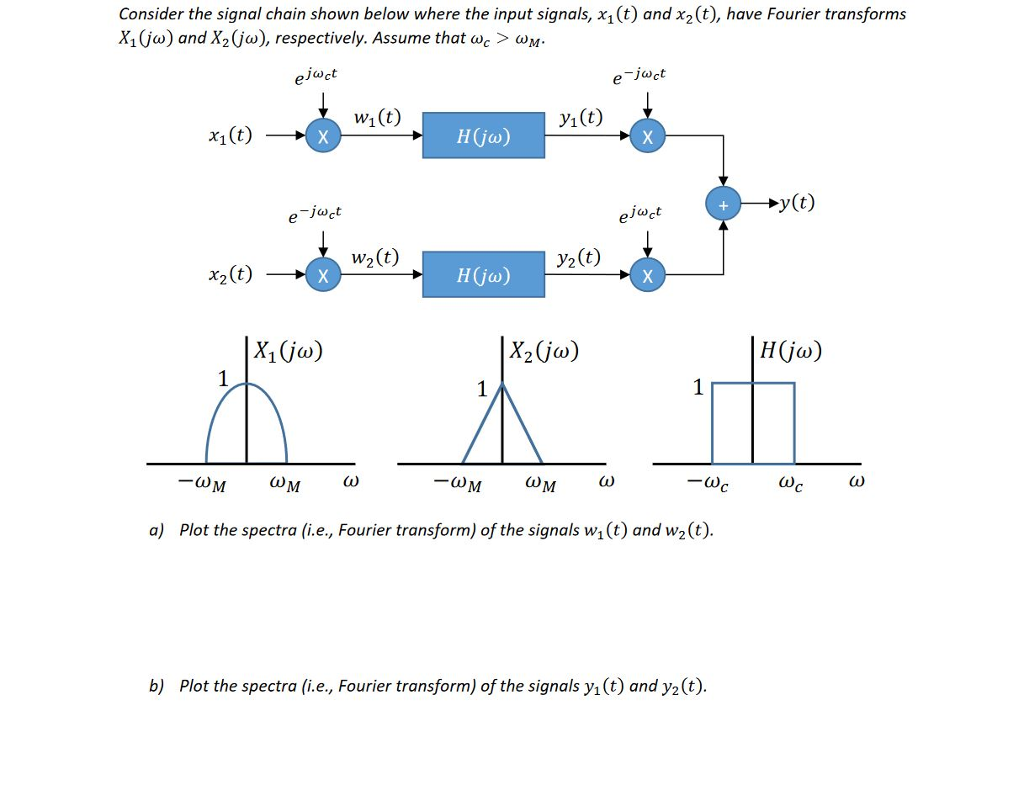 Solved Consider the signal chain shown below where the input | Chegg.com
