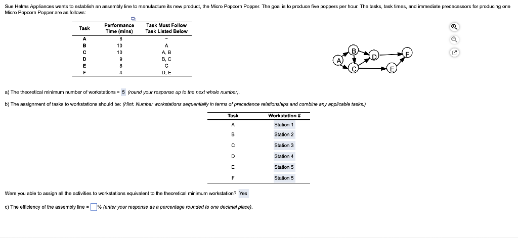 Solved a) The theoretical minimum number of workstations = 5 | Chegg.com