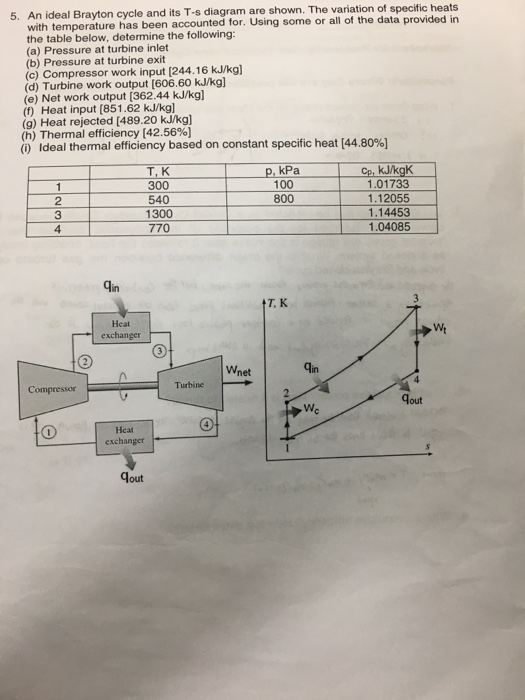 Solved An ideal Brayton cycle and its T - s diagram is | Chegg.com