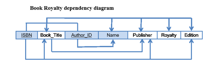 Solved Database question, please answer all parts. Thank you | Chegg.com