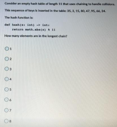Solved Consider an empty hash table of length 11 that uses | Chegg.com