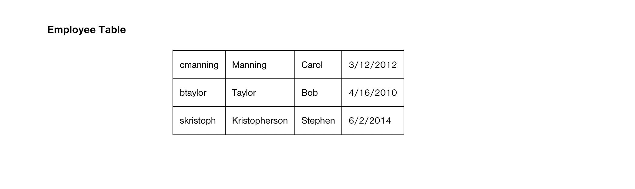 Solved CustomerOrder Table Order Detail | Chegg.com