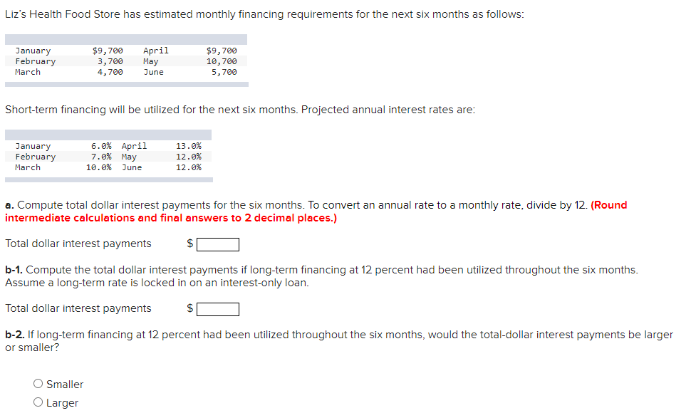 Solved Liz's Health Food Store has estimated monthly | Chegg.com