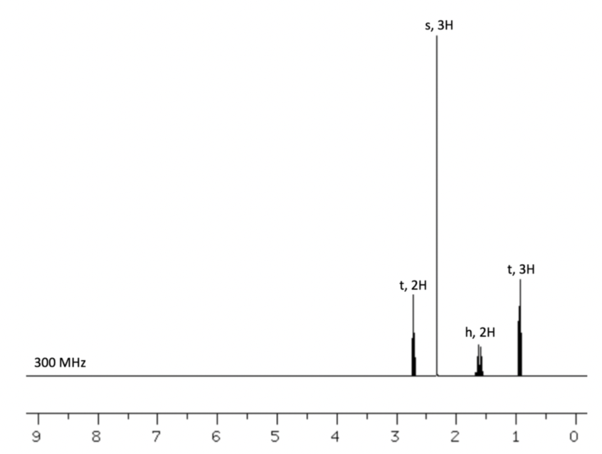 Solved Shown below are five NMR spectra for five different | Chegg.com