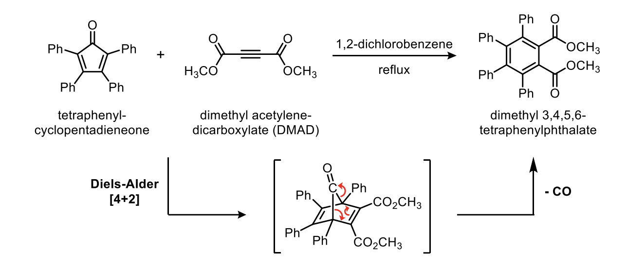 Solved Suppose that a student sets up their Diels-Alder | Chegg.com