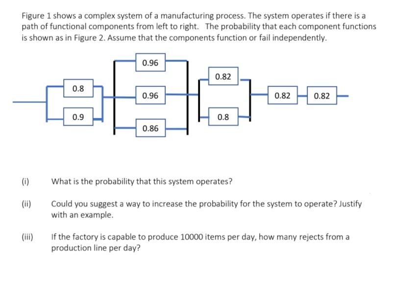 Solved Figure 1 shows a complex system of a manufacturing | Chegg.com