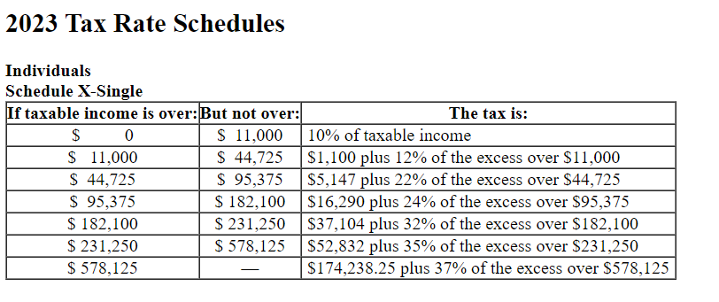 Solved 2023 Tax Rate Schedules Individuals Srhodulo | Chegg.com