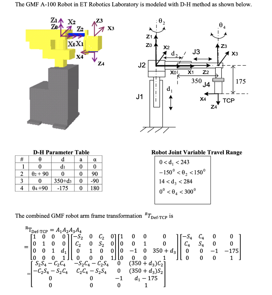Solved The GMF A-100 Robot in ET Robotics Laboratory is | Chegg.com