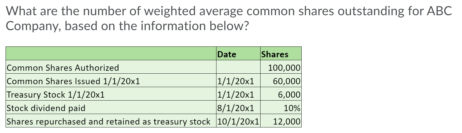 Solved What are the number of weighted average common shares | Chegg.com