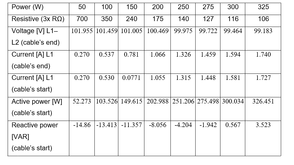 Solved TITLE: INVESTIGATING THREE PHASE CABLES Matching | Chegg.com
