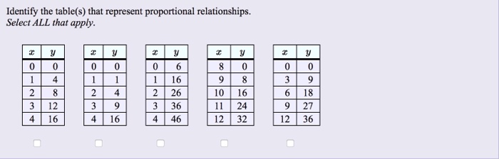 Solved Identify the table(s) that represent proportional | Chegg.com
