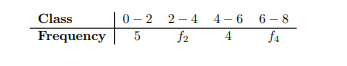Solved The mean and the median of the following grouped FDT | Chegg.com