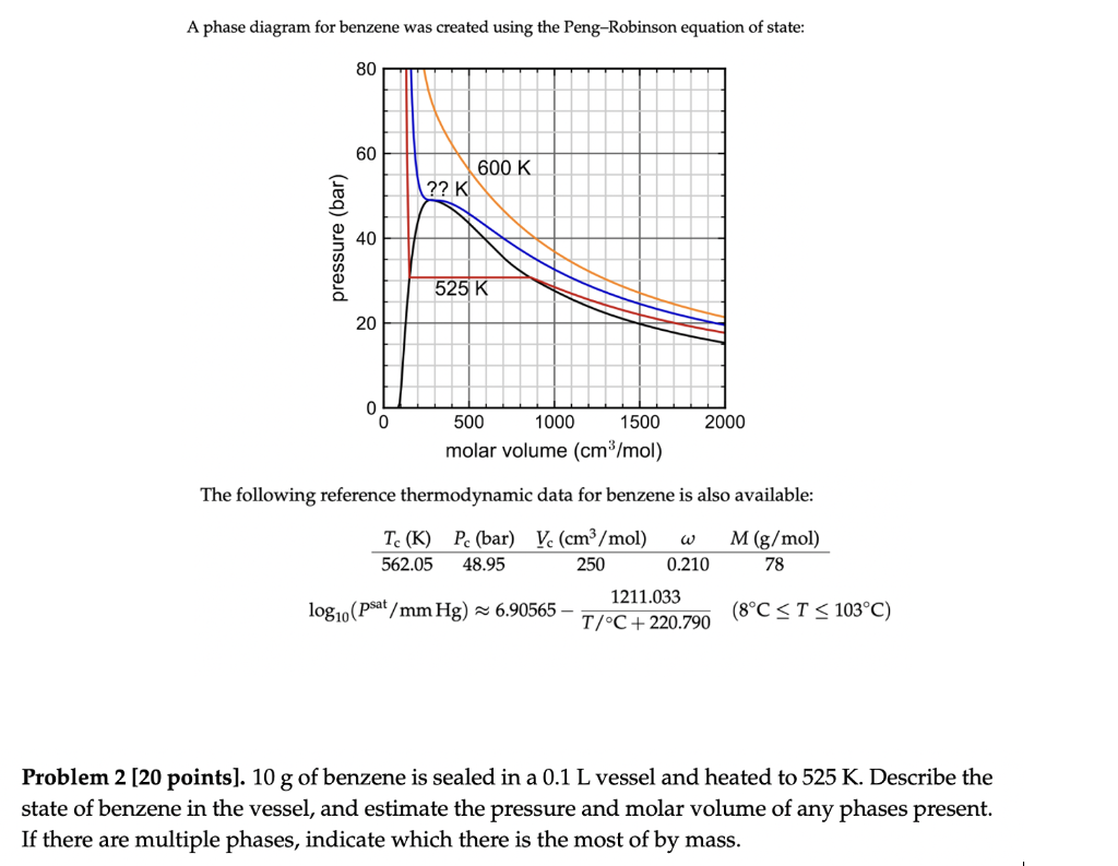 Solved A phase diagram for benzene was created using the | Chegg.com