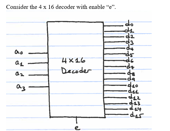 Solved a. Complete the values of d0 to d15 in the following | Chegg.com