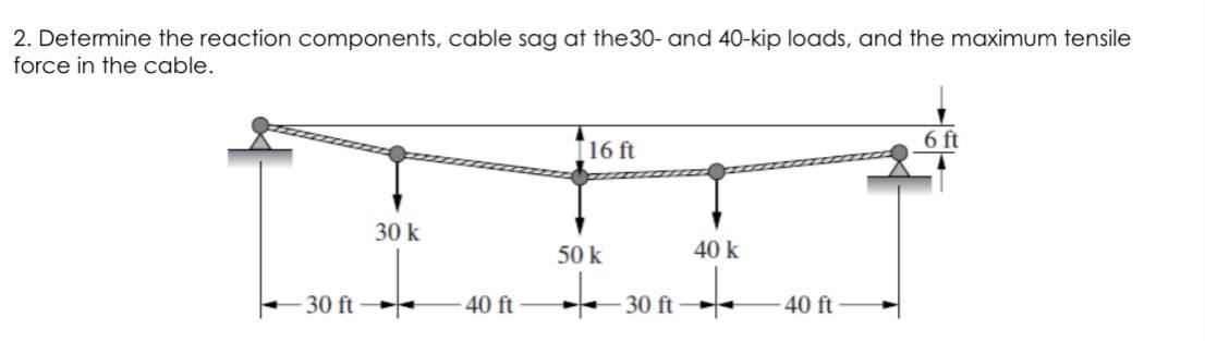 Solved 2. Determine the reaction components, cable sag at | Chegg.com