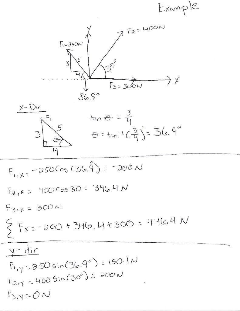 Solved F = 250N 7 F2 = 450N 40° 0360 -XK X Х F3:300N Label | Chegg.com