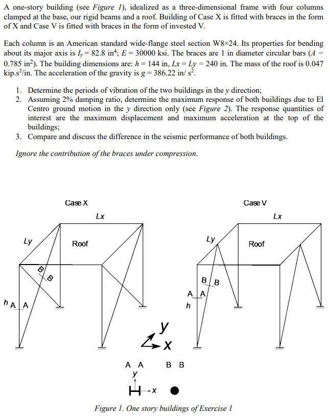 Solved A one-story building (see Figure 1), idealized as a | Chegg.com