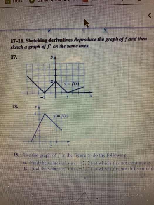 Solved 17-18. Sketching derivatives Reproduce the graph of f | Chegg.com