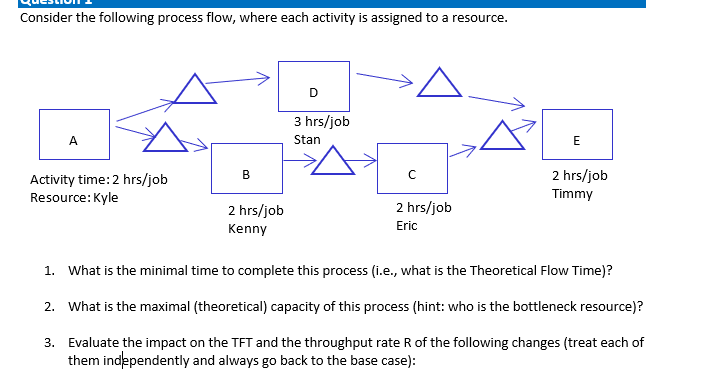Solved What is the minimal time to complete this process | Chegg.com