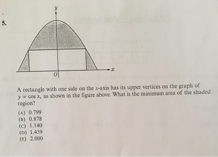 Solved 5. ar A rectangle with one side on the x-axis has its | Chegg.com