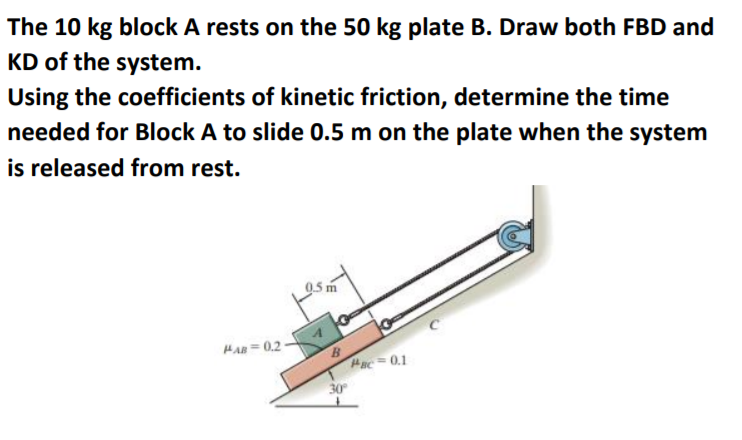 Solved The 10 kg block A rests on the 50 kg plate B. Draw | Chegg.com