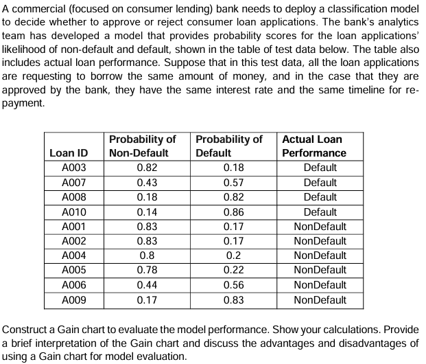 Solved A commercial (focused on consumer lending) ﻿bank | Chegg.com