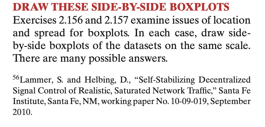 Solved DRAW THESE SIDE-BY-SIDE BOXPLOTS Exercises 2.156 and | Chegg.com