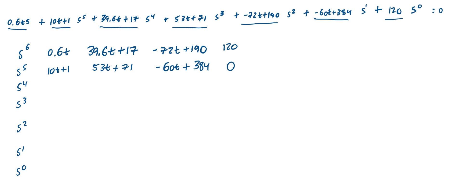 Solved COMPLETE THE ROUTH STABILITY FOR THE | Chegg.com