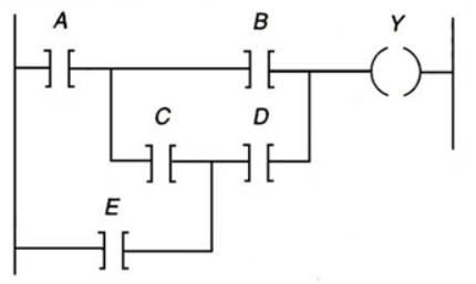Solved The Boolean equation for the logic represented in the | Chegg.com
