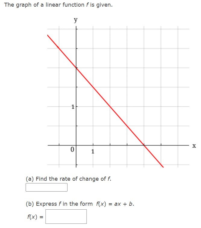Solved The graph of a linear function f ﻿is given.(a) ﻿Find | Chegg.com