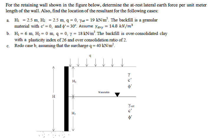 Solved For the retaining wall shown in the figure below, | Chegg.com