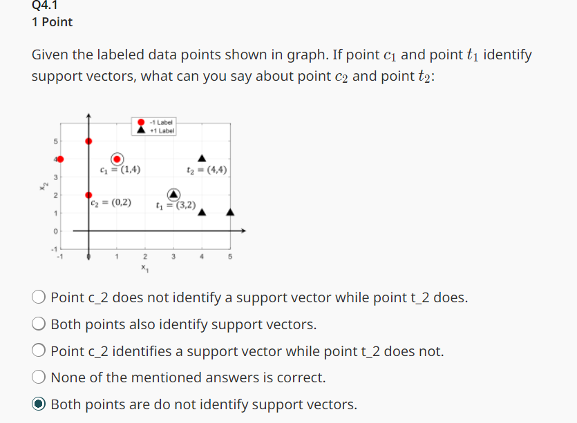 Solved 1 Point Given the labeled data points shown in graph. | Chegg.com