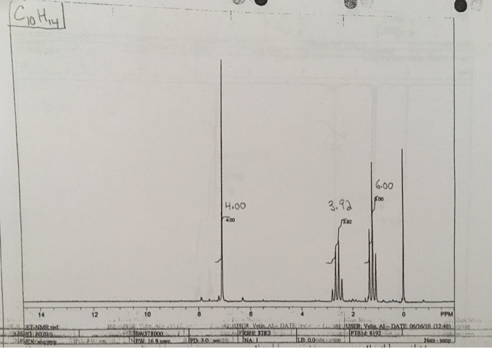 Solved Consider the chemical shifts, splitting patterns and | Chegg.com