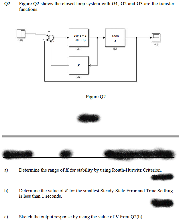 Q2 Figure Q2 shows the closed-loop system with G1, G2 | Chegg.com