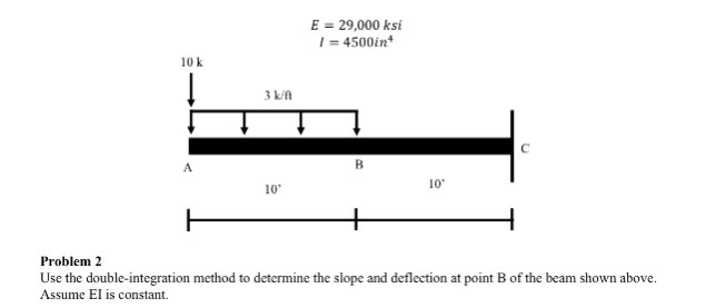 Solved Use the double-integration method to determine the | Chegg.com