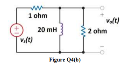 Solved (a) Plot the amplitude and phase spectra for the | Chegg.com