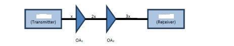 OA= Optical Amplifer (OA1, OA2) As shown in the | Chegg.com