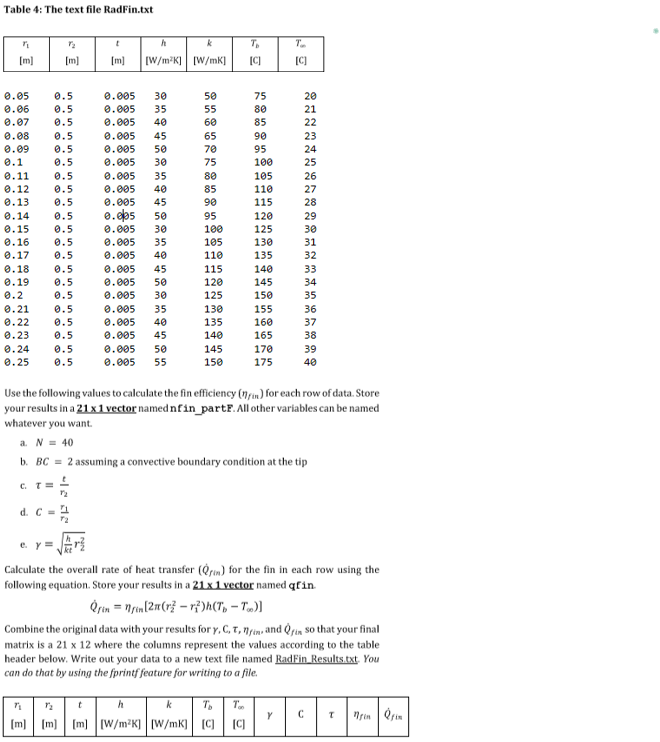 MATLAB: Read in the data from the RadFin.txt file. | Chegg.com