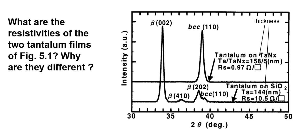 Solved What are the resistivities of the two tantalum films | Chegg.com