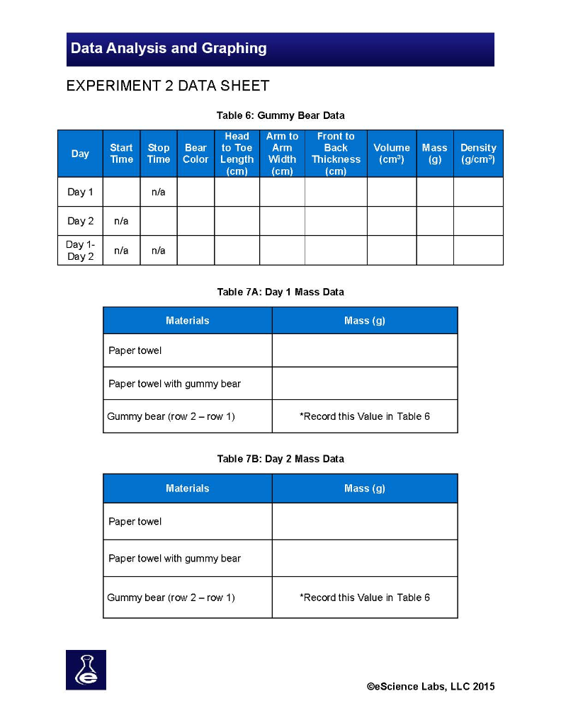 Data Analysis and Graphing EXPERIMENT 2 DATA SHEET | Chegg.com