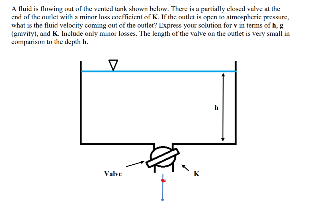 Solved A fluid is flowing out of the vented tank shown | Chegg.com