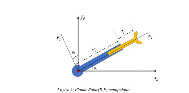 Solved 2. In Figure 2 below is a Polar (Planar R-P) | Chegg.com