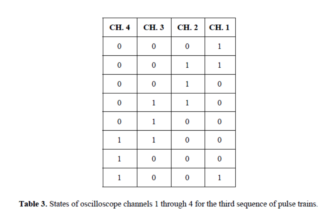Use MPLAB IDE and gives assembly codes for only task | Chegg.com