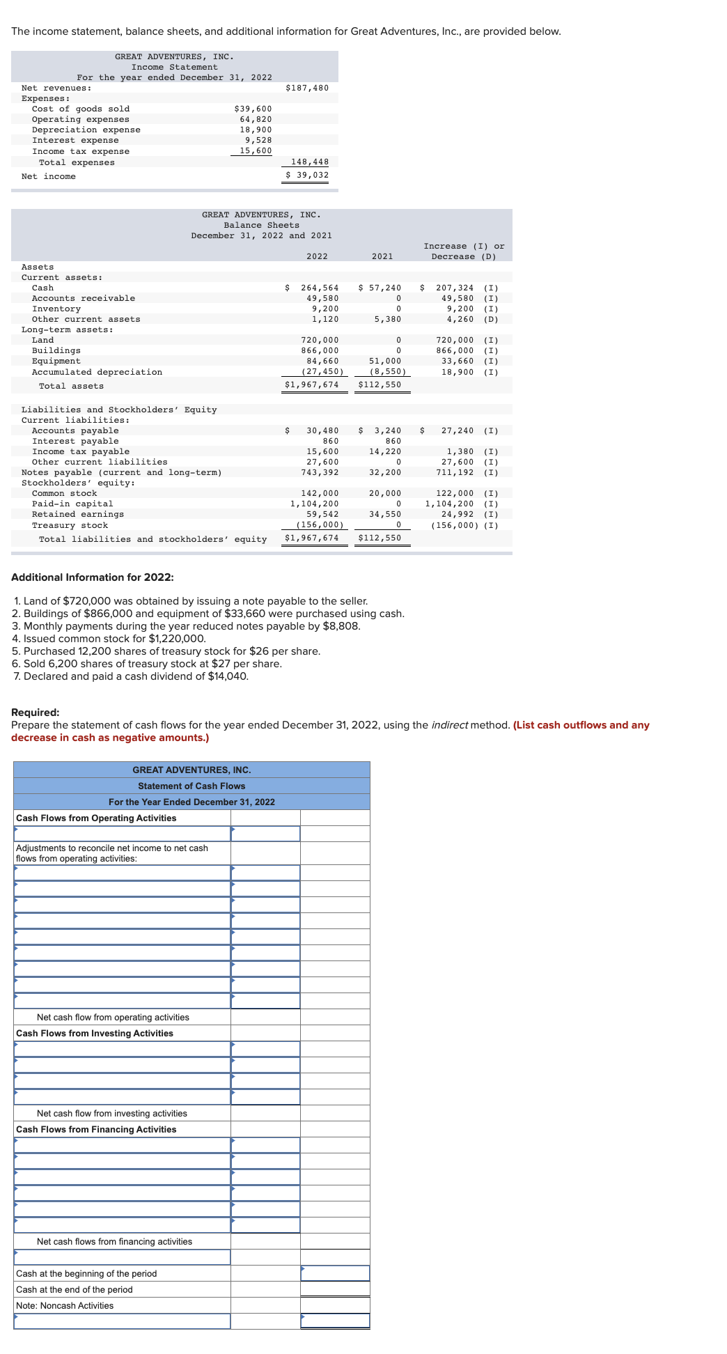 Solved The income statement, balance sheets, and additional | Chegg.com