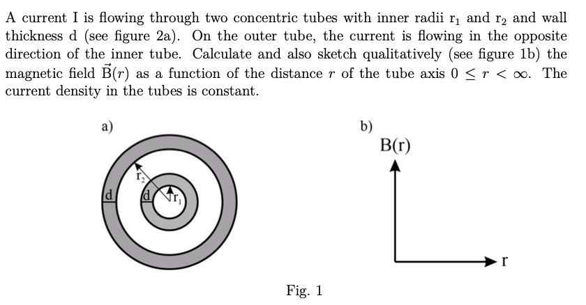 Solved A current I is flowing through two concentric tubes | Chegg.com