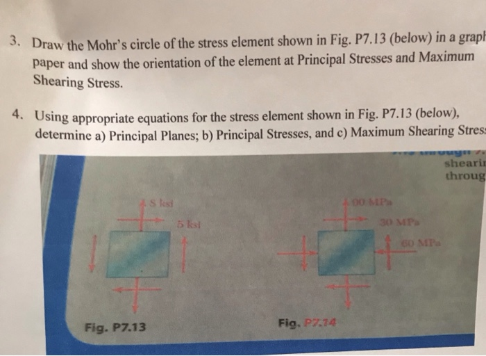 Solved Draw the Mohr's circle of the stres element sh own in | Chegg.com