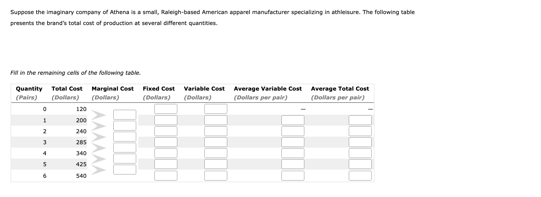 Solved Suppose the imaginary company of Athena is a small, | Chegg.com